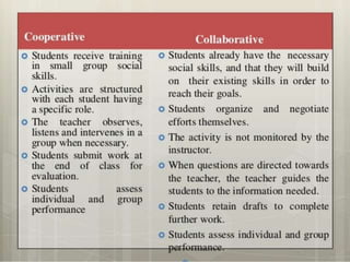 Unit 5.collaborative learning | PPT