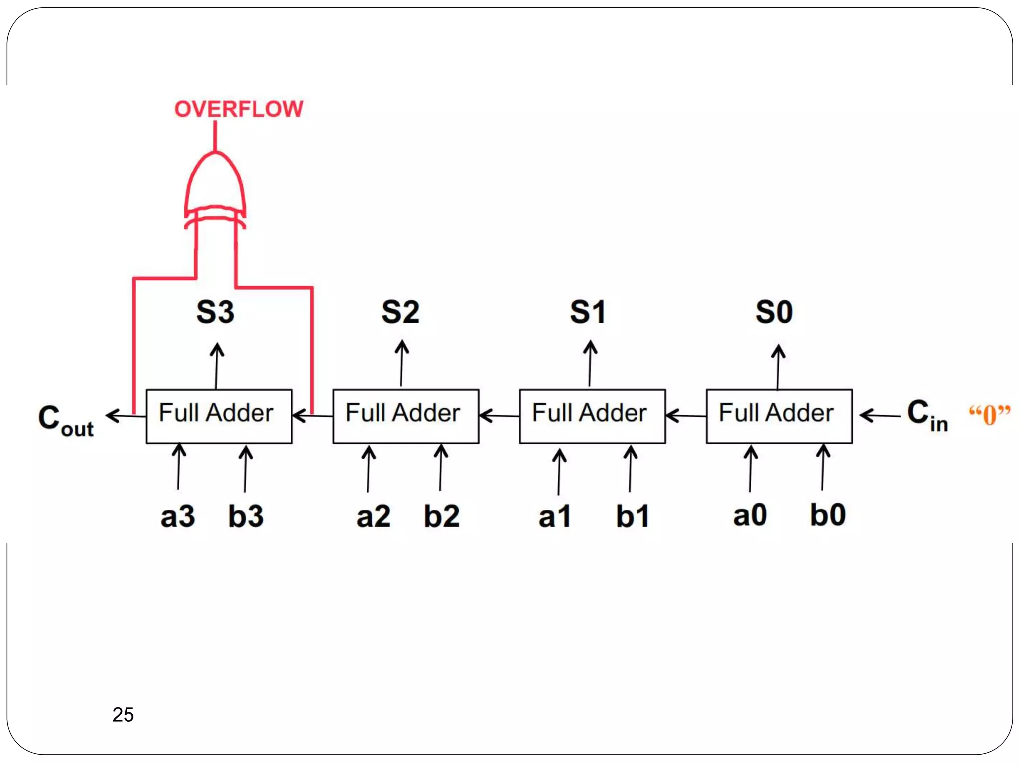 unit-5_combinational_circuit-1.pptx