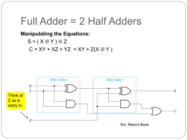 unit-5_combinational_circuit-1.pptx