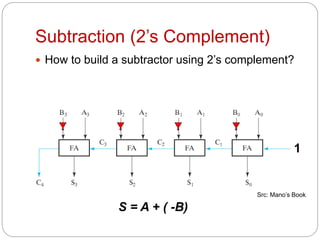 unit-5_combinational_circuit-1.pptx