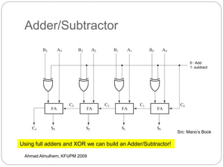 unit-5_combinational_circuit-1.pptx