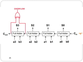 unit-5_combinational_circuit-1.pptx