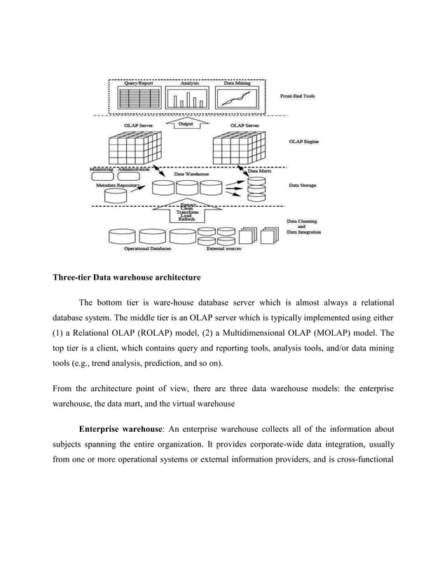 UNIT-5 DATA WAREHOUSING.docx