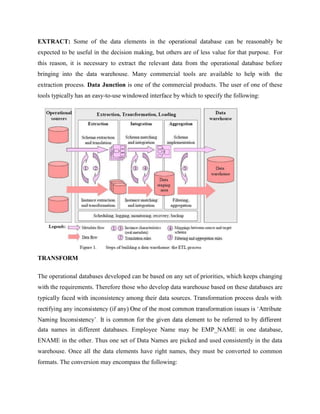 UNIT-5 DATA WAREHOUSING.docx