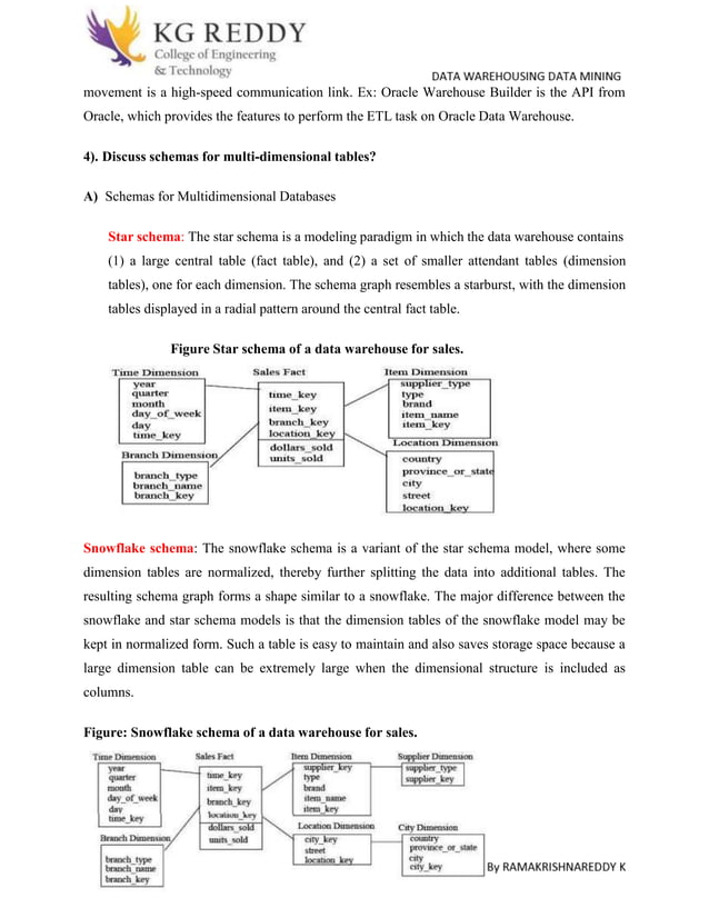 UNIT-5 DATA WAREHOUSING.docx