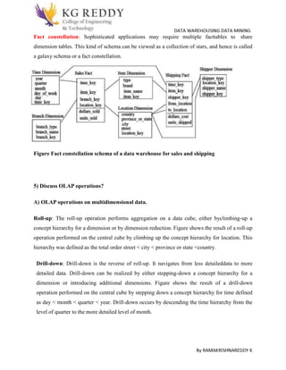 UNIT-5 DATA WAREHOUSING.docx