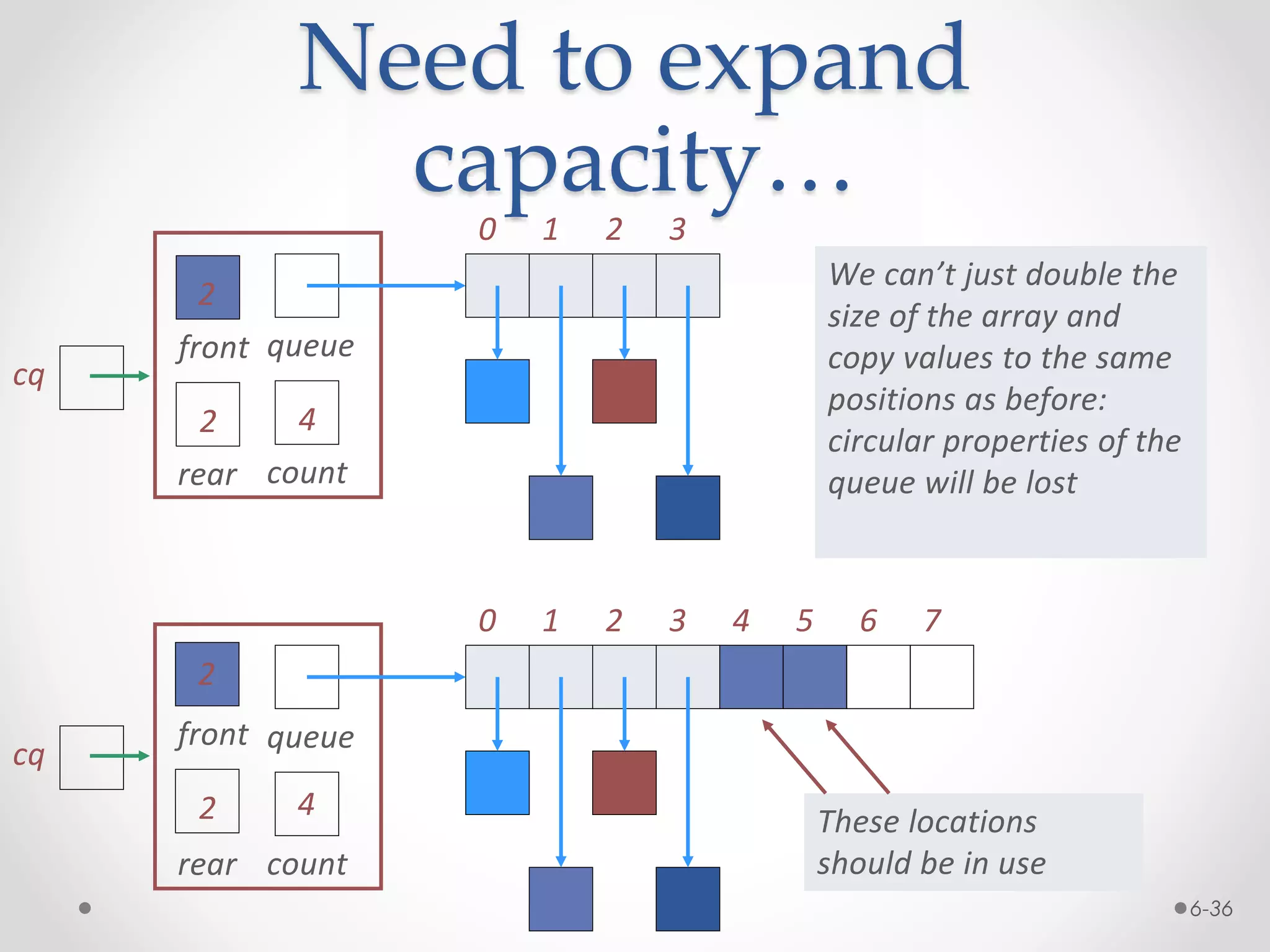 Unit 5 dsa QUEUE | PDF