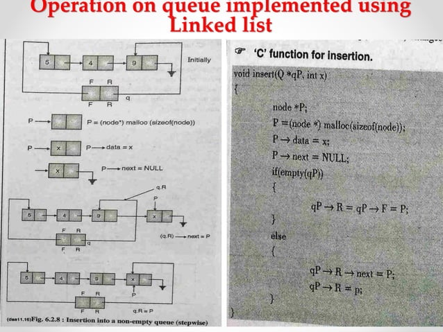 Unit 5 dsa QUEUE | PPT | Free Download