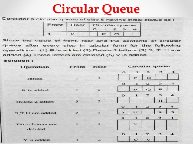 Unit 5 dsa QUEUE | PPT | Free Download