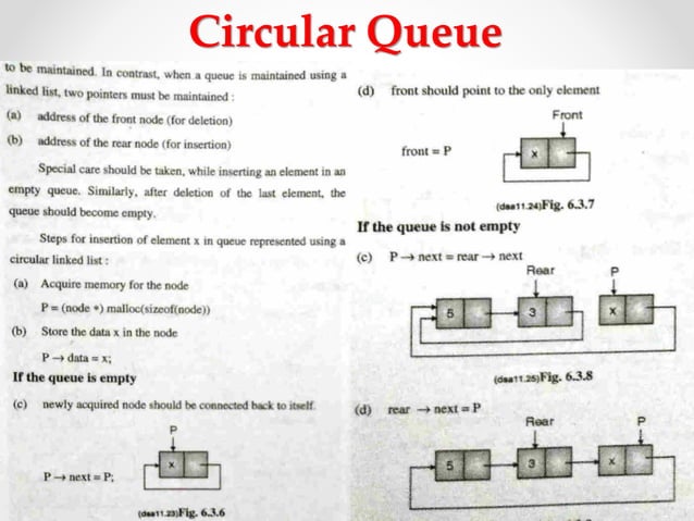 Unit 5 dsa QUEUE | PPT | Free Download