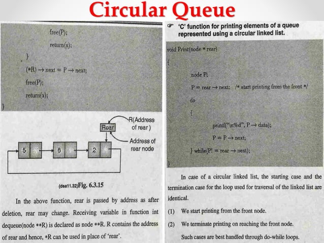 Unit 5 dsa QUEUE | PPT | Free Download