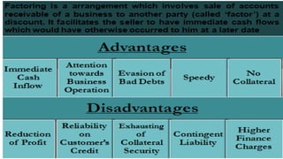 Unit 5 Factoring and Forfaiting - FIS | PPT | Free Download
