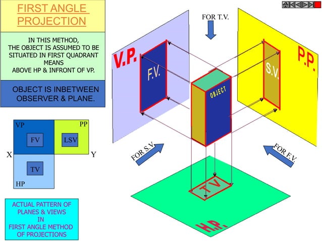 Engineering Graphics - Freehand Sketching | PPT
