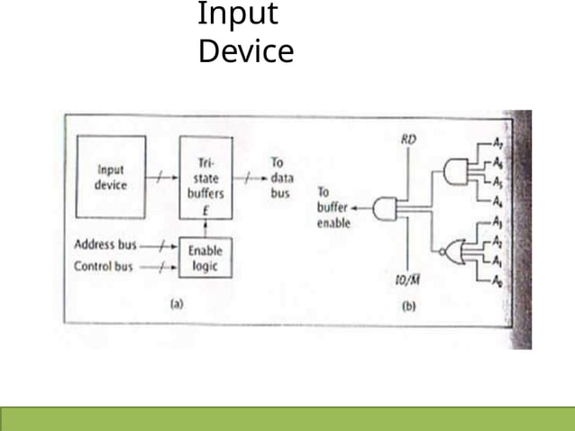 UNIT-5 computer architecture and instruction set .pptx