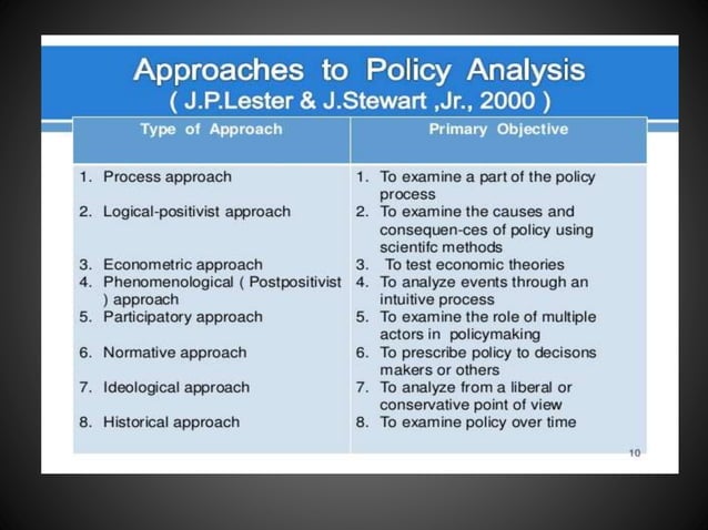 Unit 5 guidlines for policy analysis (mha) | PPT