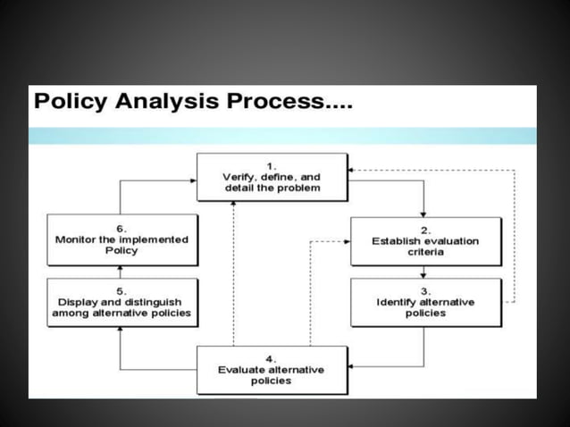 Unit 5 guidlines for policy analysis (mha) | PPT