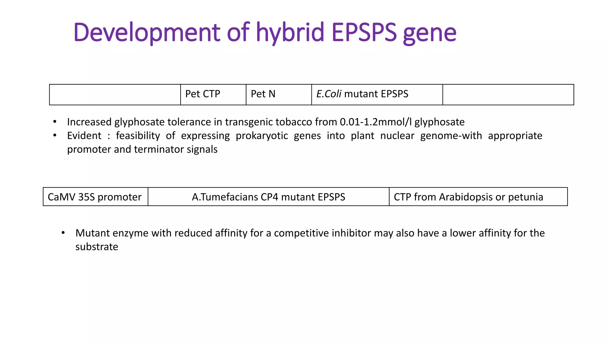 HERBICIDE RESISTANCE | PPTX