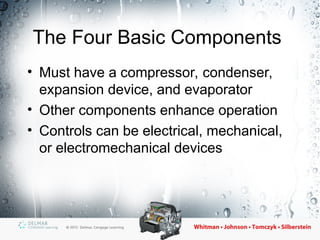 Unit-5_HVAC: Thermal Design of Refrigeration System Components | PPT