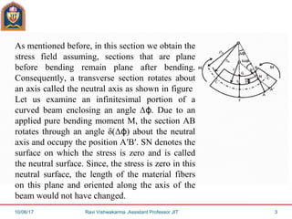 Curved Beams | PPT
