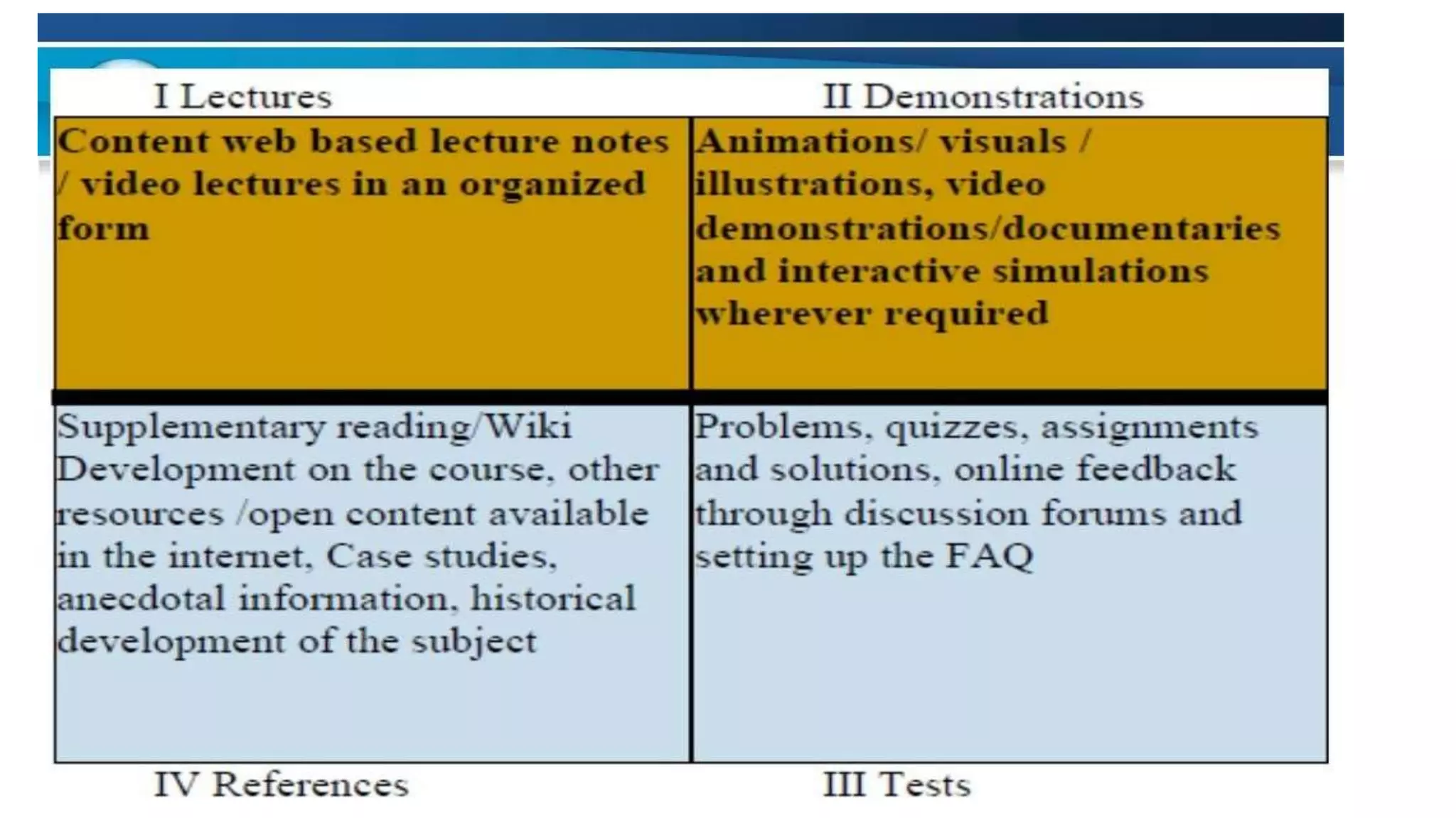 Unit-5 ict m.ed.pptx