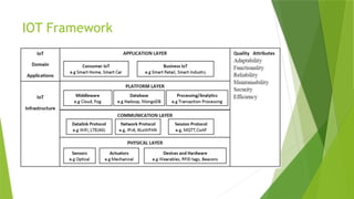 Unit -5 IOT[1]design challenges in IOT. pptx | PPTX
