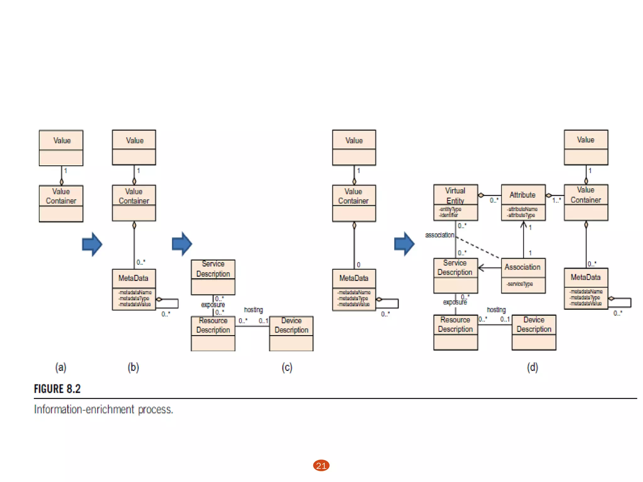UNIT-5 IoT Reference Architecture.pdf
