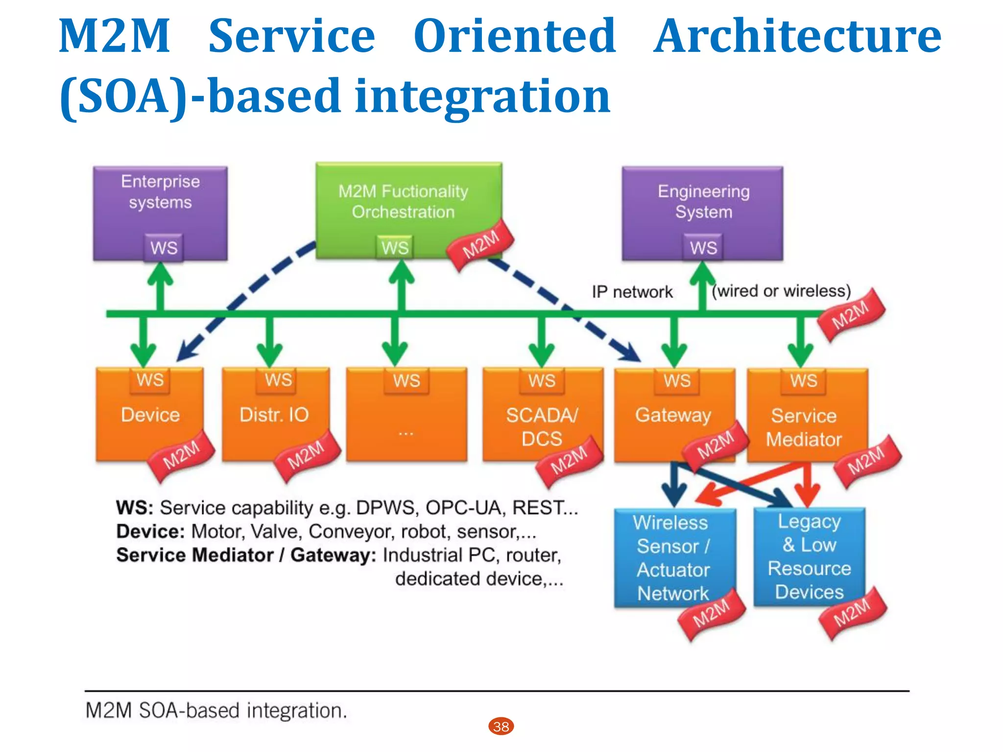 UNIT-5 IoT Reference Architecture.pdf