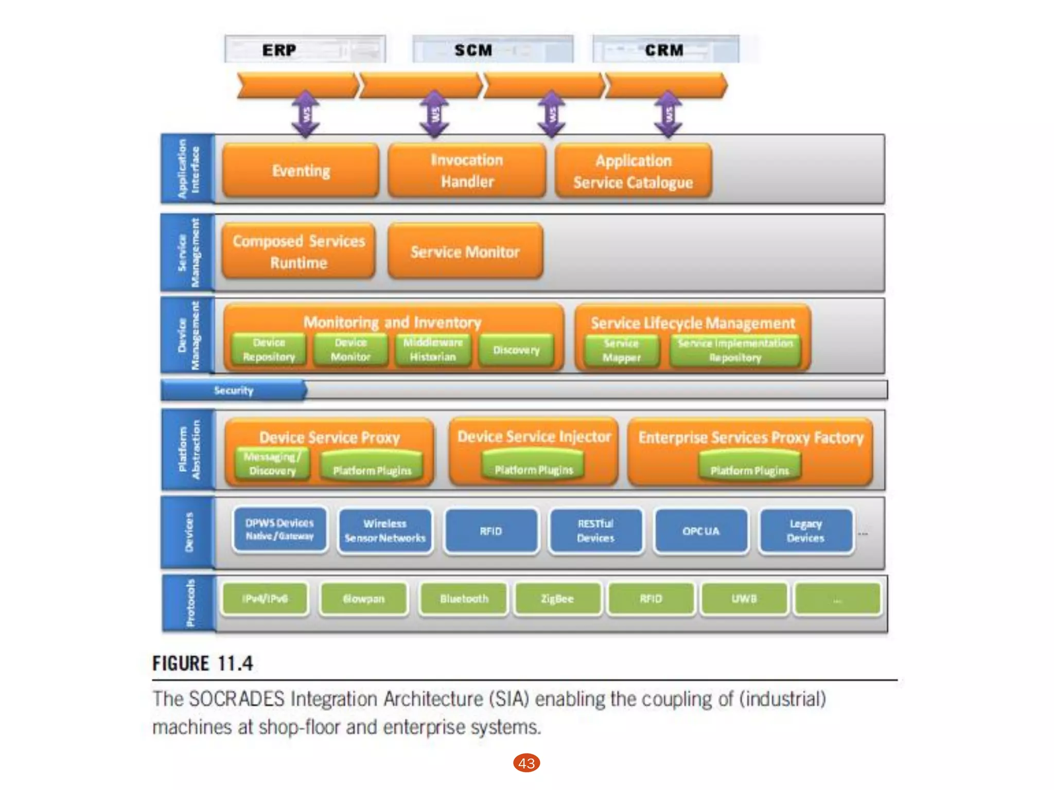 UNIT-5 IoT Reference Architecture.pdf