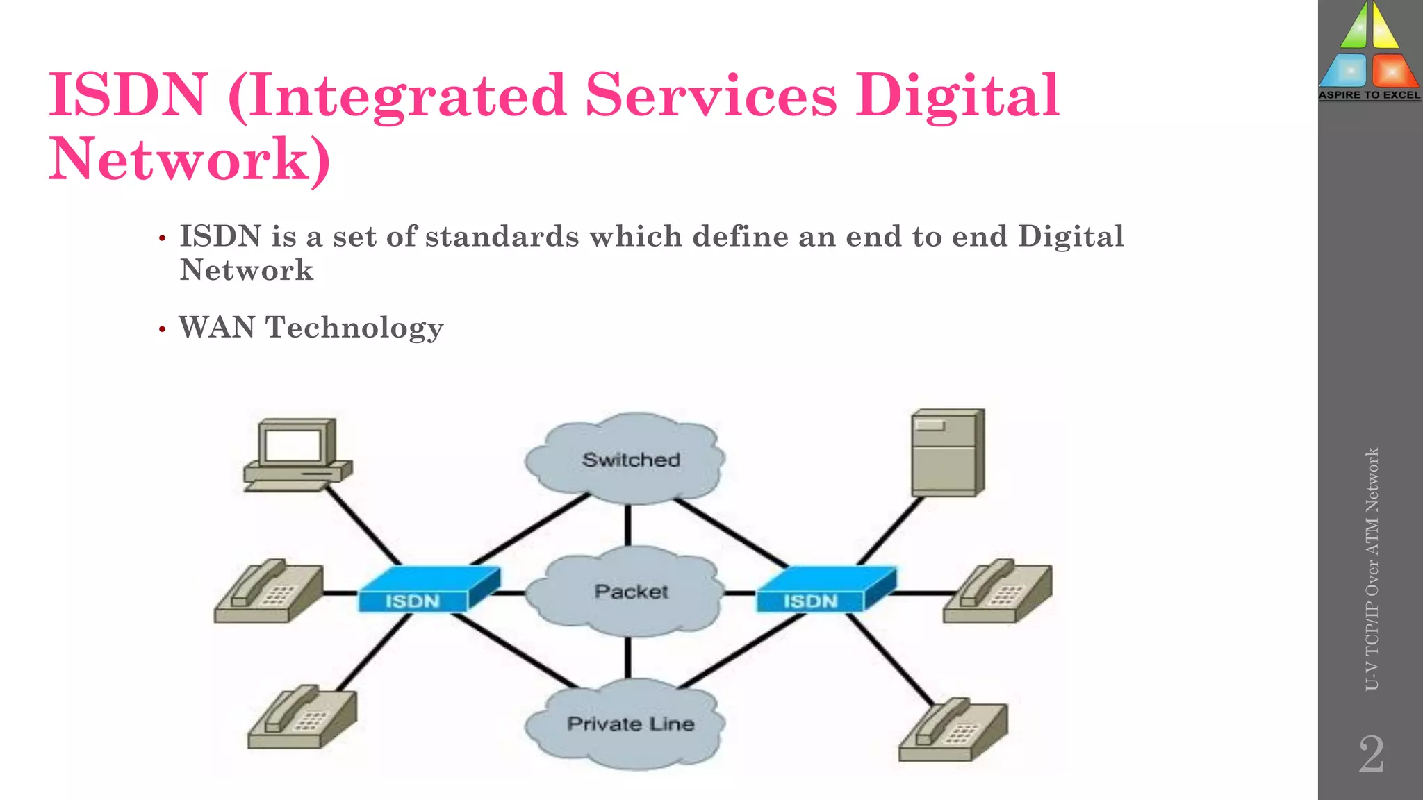 ISDN & ATM | PPT