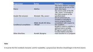 Unit - 5 Lecture – 1 Pre-processor Directives in C.pptx