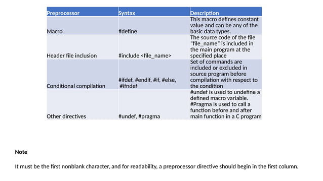 Unit 5 Lecture 1 Pre Processor Directives In Cpptx