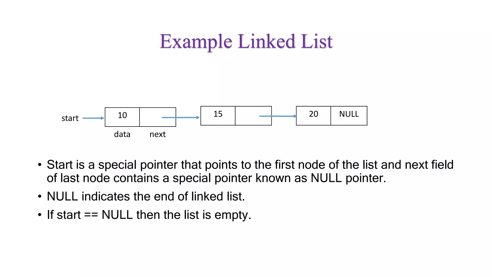 Unit 5 linked list | PPT