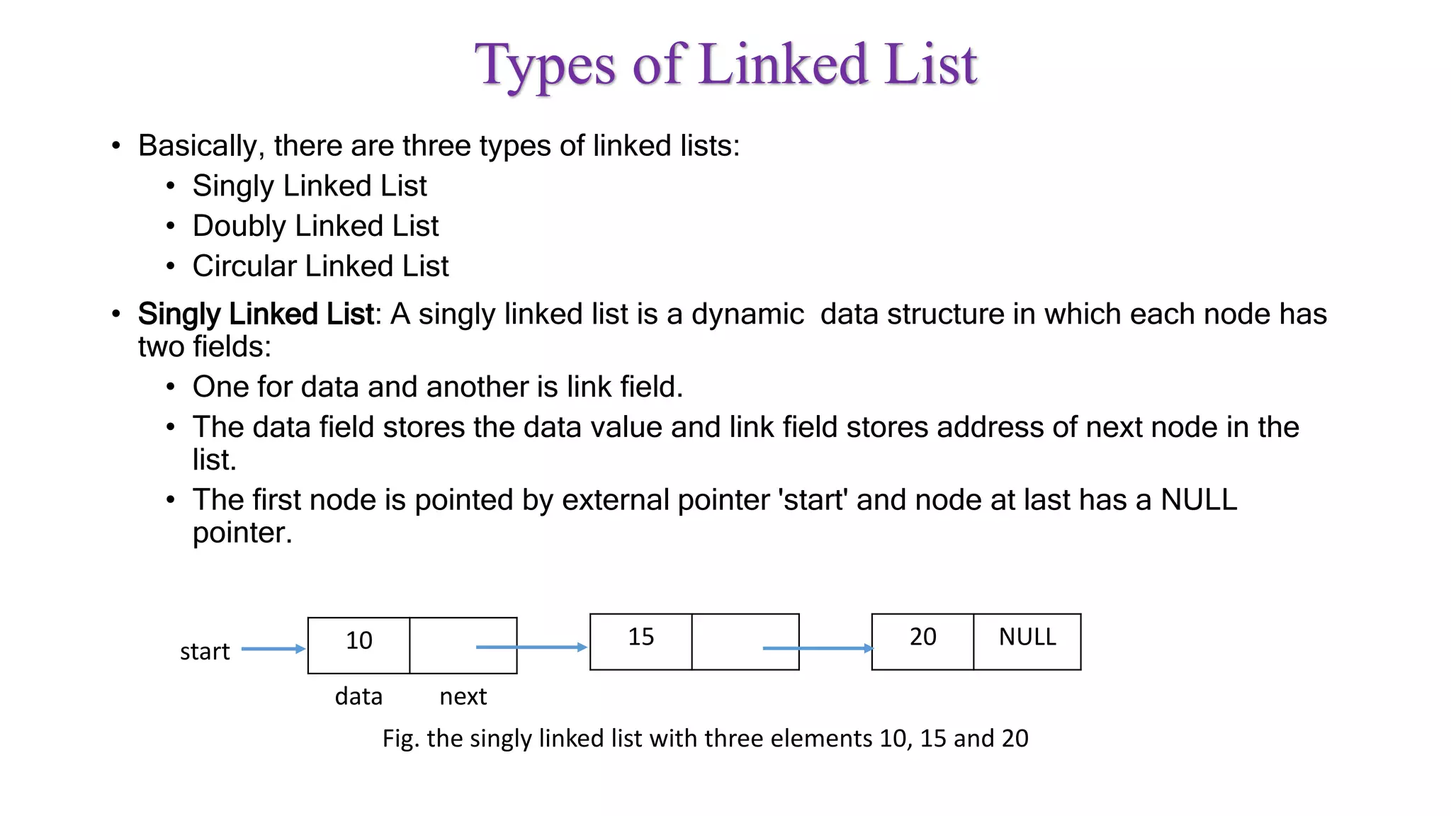 Unit 5 linked list | PPT