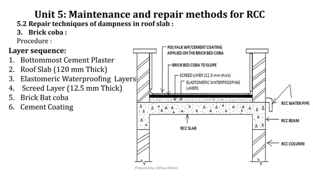 Unit 5 maintenance and repair methods for rcc mrs | PPT | Home ...