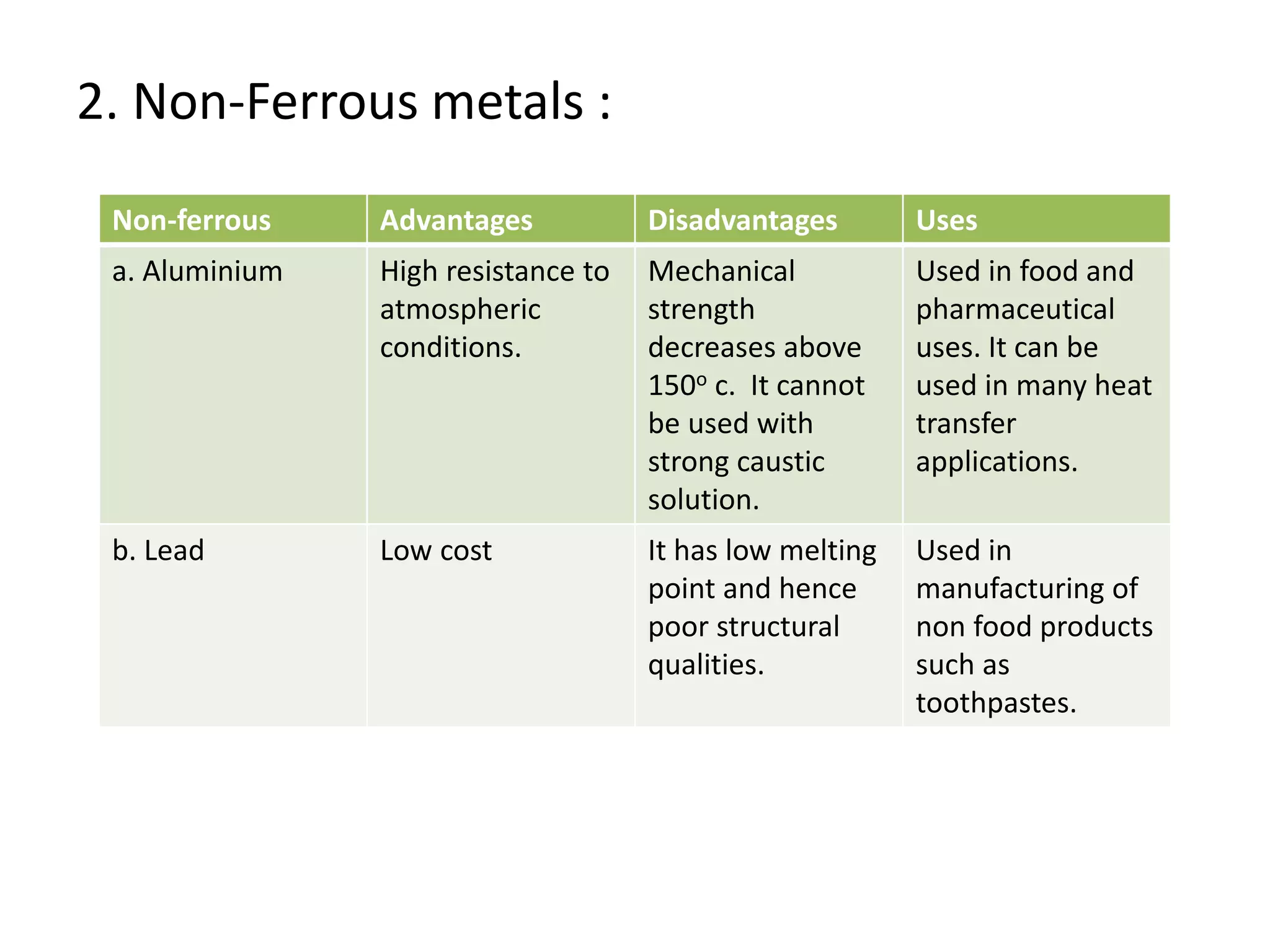 Unit-5 Materials for plant construction (Metals and Nonmetals ).pptx