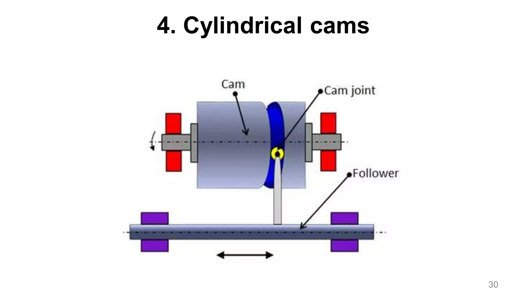 Unit 5 Mechatronics Notes Gtpdf