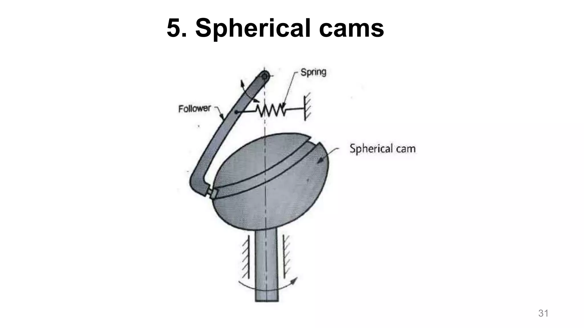 UNIT-5 Mechatronics Notes GT.pdf