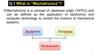 UNIT-5 Mechatronics Notes GT.pdf