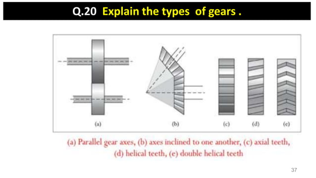 Unit 5 Mechatronics Notes Gtpdf