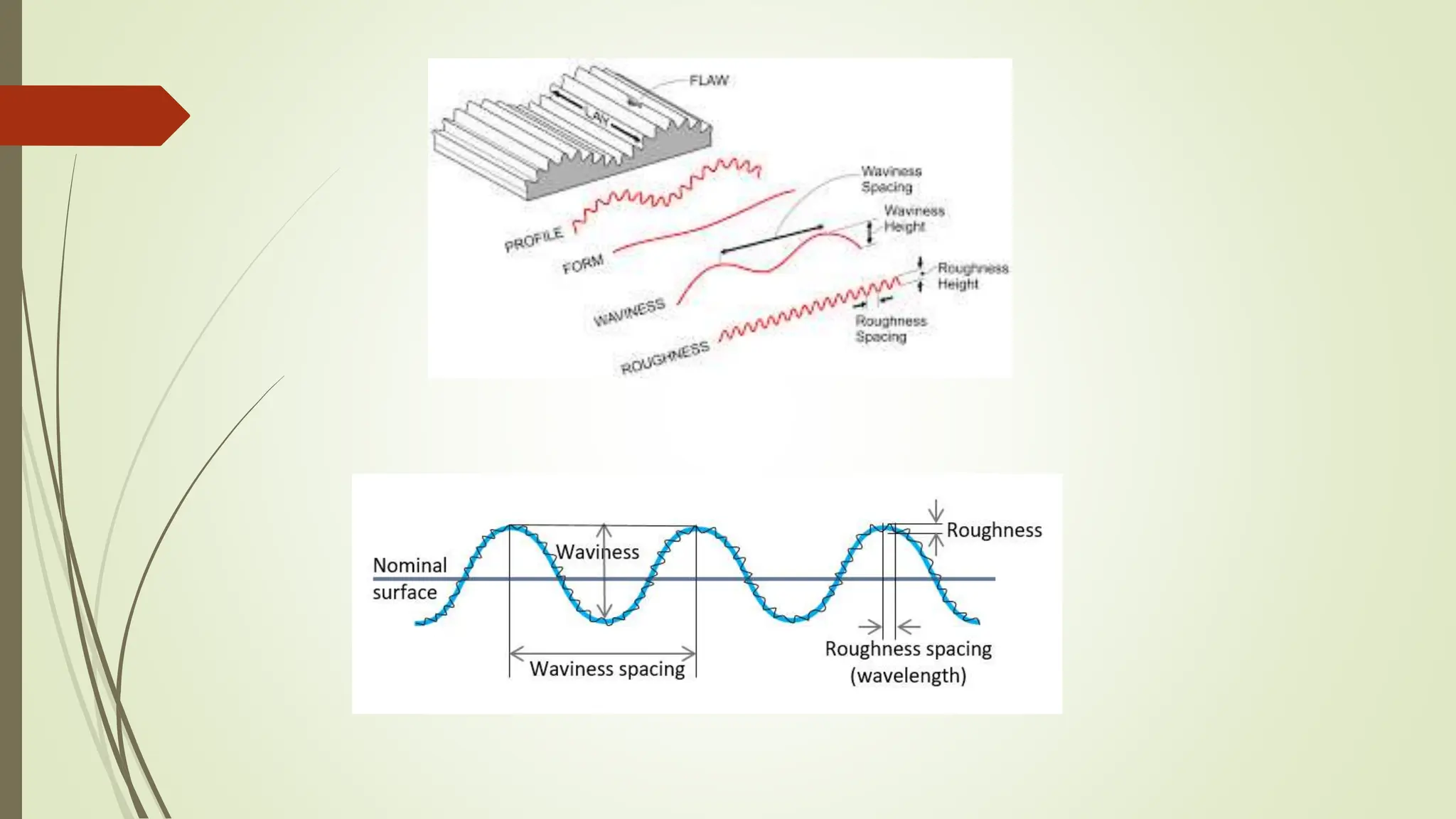 Surface Roughness Measurement Ppts Pptx Physics Science