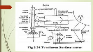 SURFACE ROUGHNESS MEASUREMENT. -PPTS.pptx