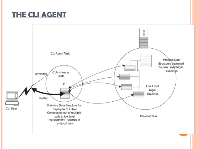 Unit 5 multi-board system | PPT