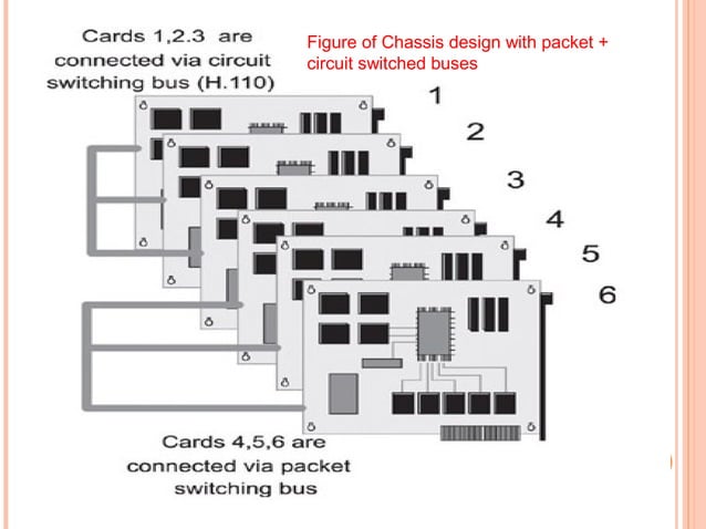Unit 5 multi-board system | PPT