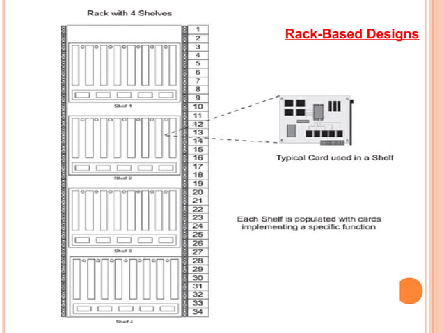 Unit 5 multi-board system | PPT