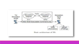Network Simulation.pptx