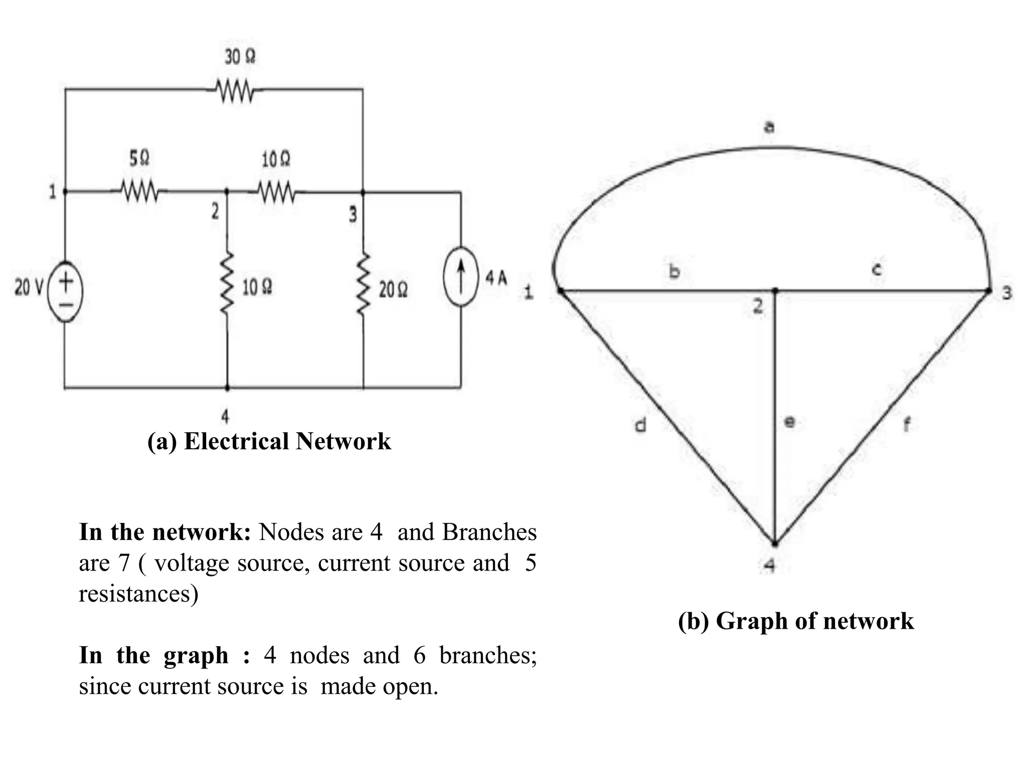 Electrical Network Topology | PPTX