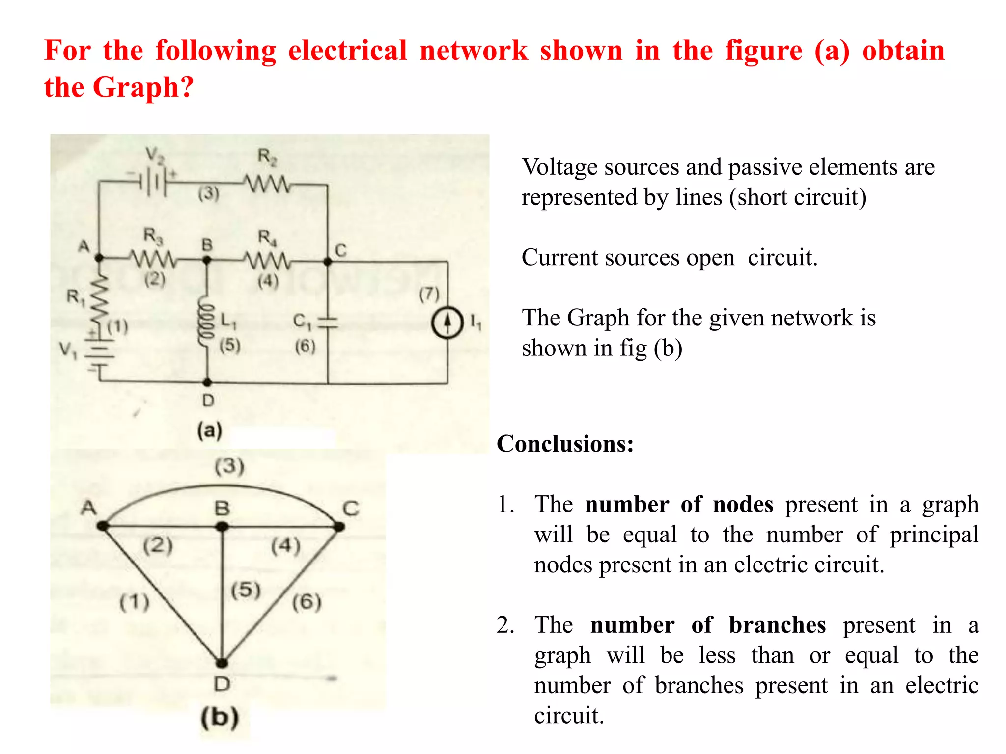 Electrical Network Topology | PPTX