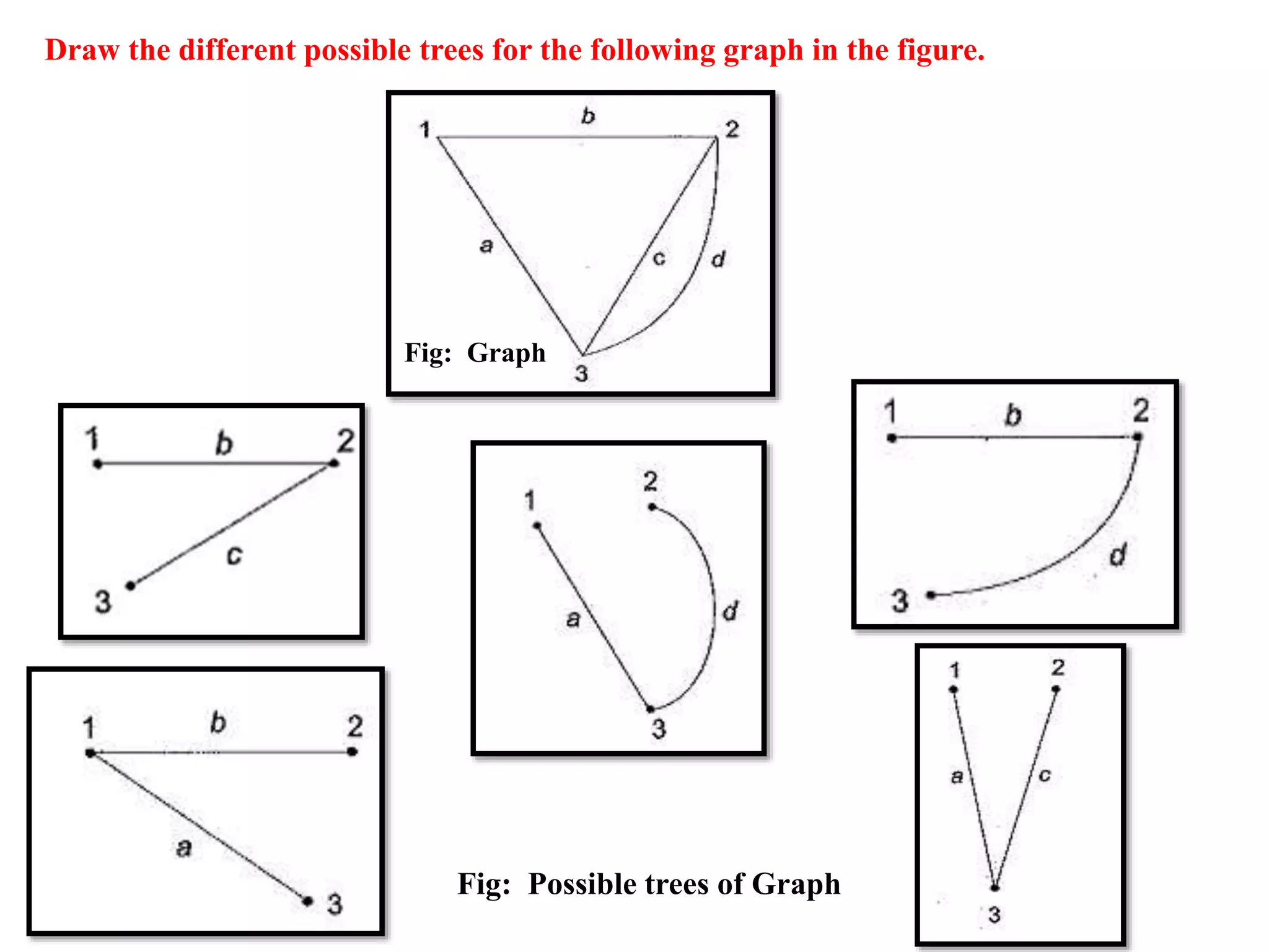 Electrical Network Topology | PPTX