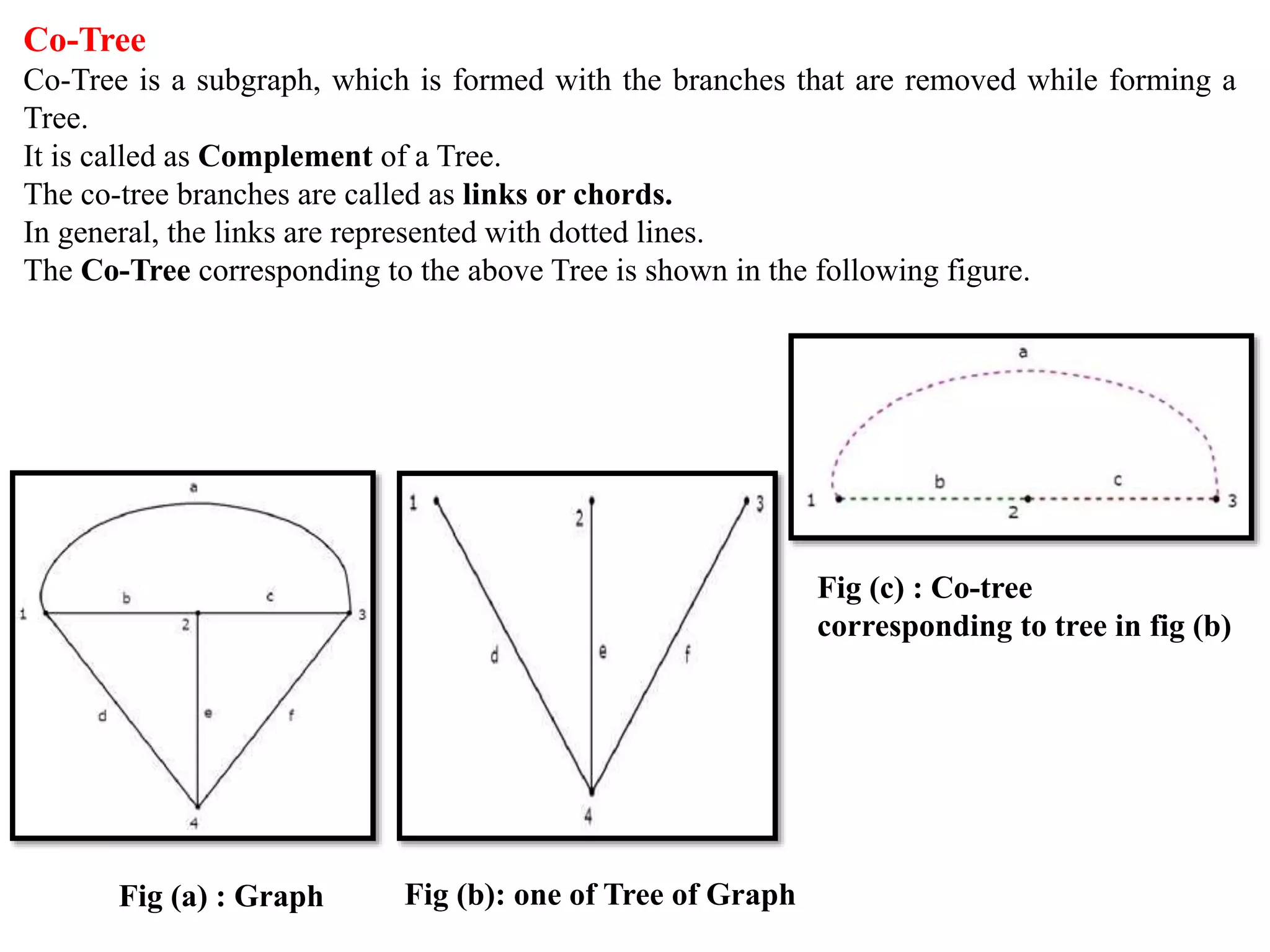 Electrical Network Topology | PPTX