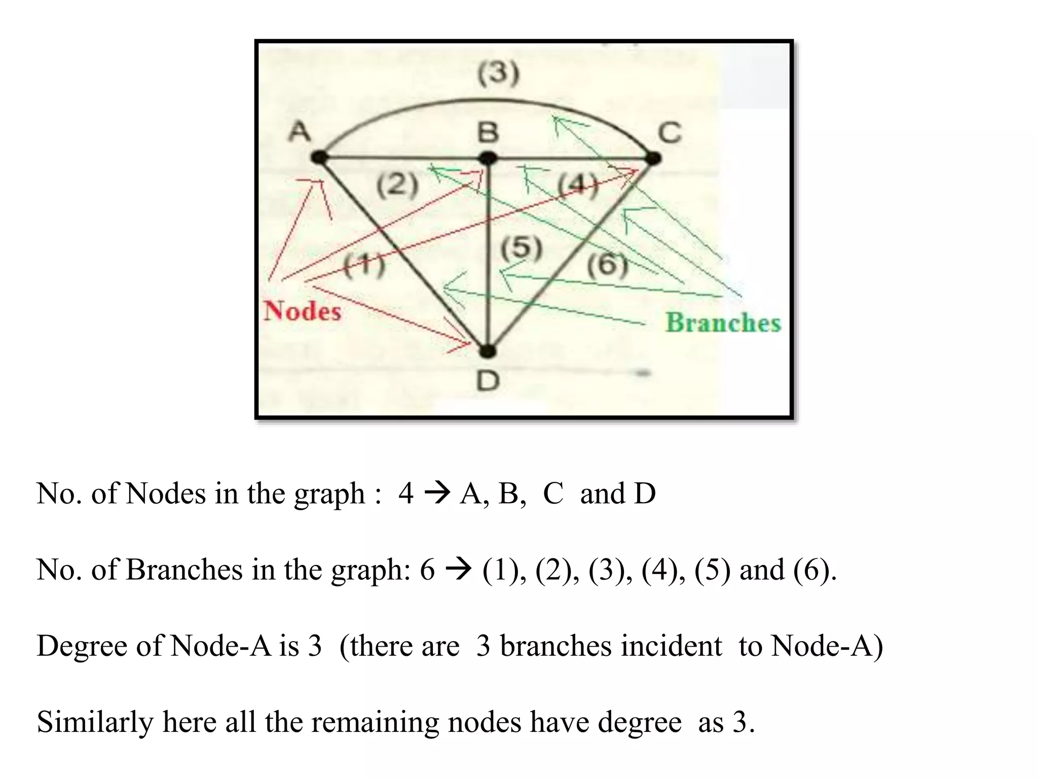 Electrical Network Topology | PPTX